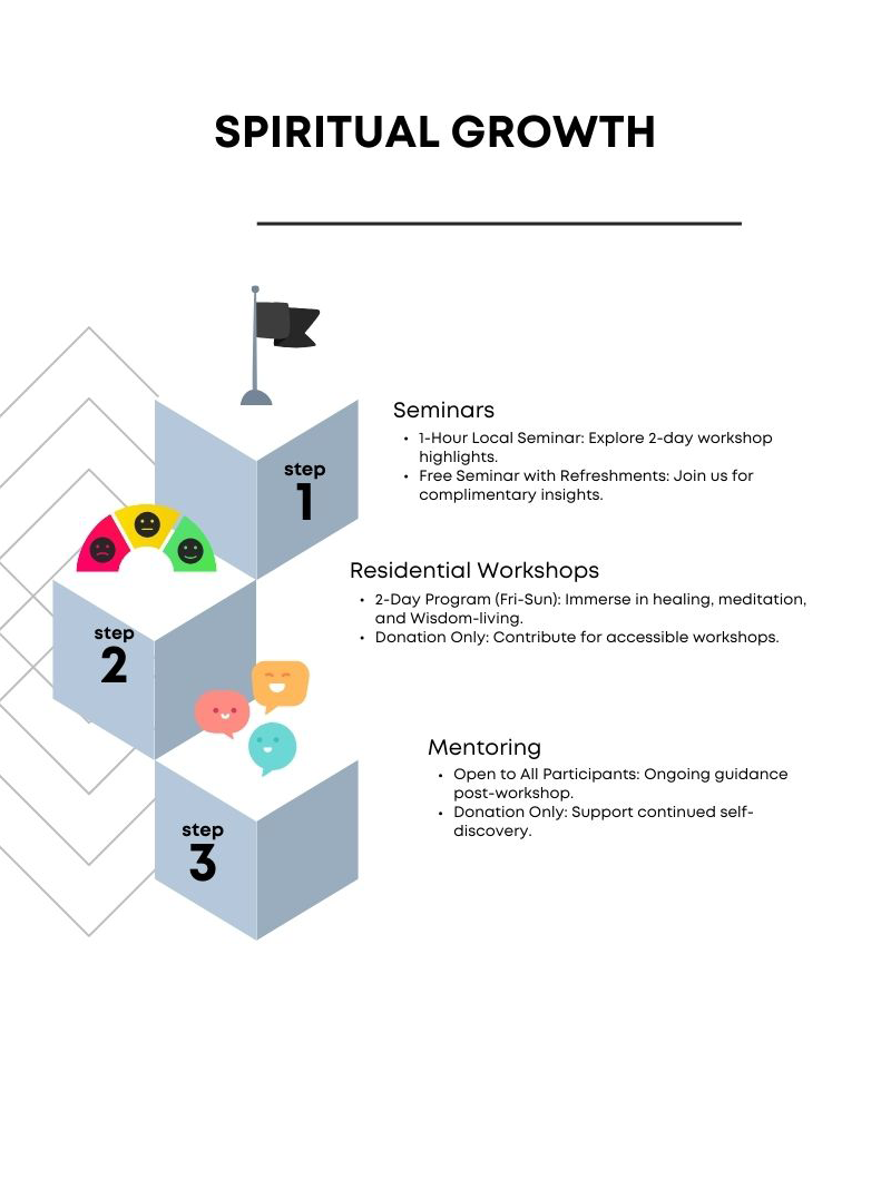 Supreme Realization - Navigating the Spiritual Journey Beyond Church